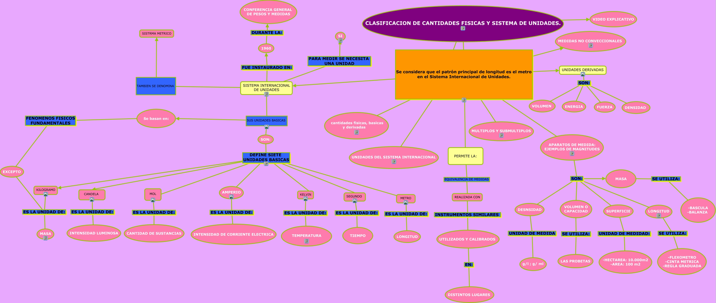 clasificacion de cantidades fisicas y sistema de unidades